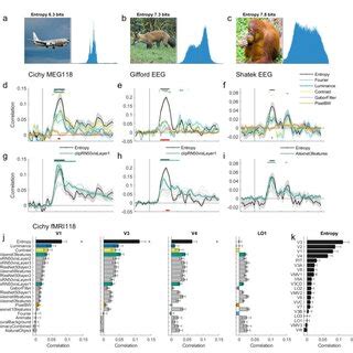 Entropy With Images Without Background A Two Example Images And Their Download Scientific