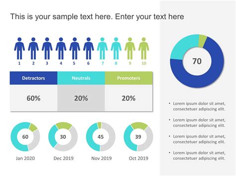 Net Promoter Score Detailed Powerpoint Template Slideuplift