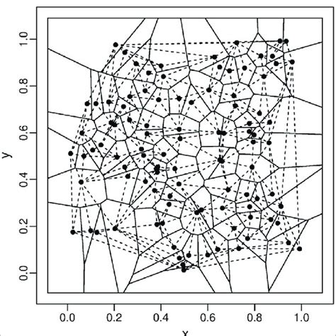 Voronoi Tessellation Of N 100 Uniformly Distributed Points Black