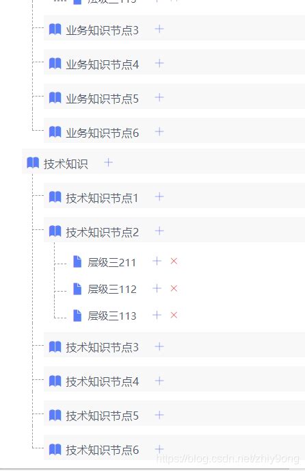 使用vue实现的树形结构组件basictree Csdn博客