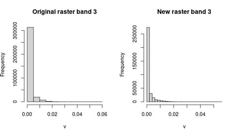 Aligning Raster Extents And Resolutions Seeking Advice On Resampling Approach General Posit