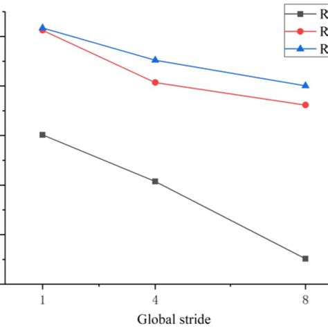 Comparison Of Identification Accuracy Of Models Under Different