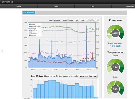 Rasberry Pi Emoncms Und Rfm12pi Sensordaten Visualisieren