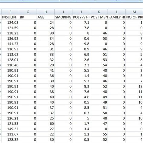 Dataset Before Preprocessing Figure 6 Shows The Dataset After Download Scientific Diagram