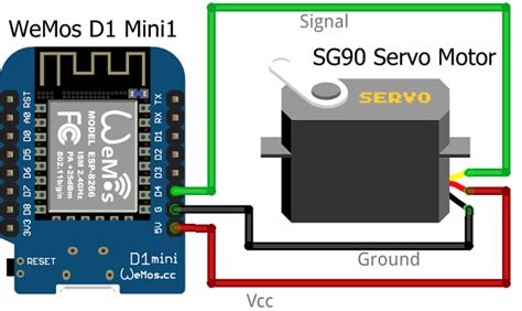 Wemos D1 Mini Web Server Based Servo Motor Control Iot Starters