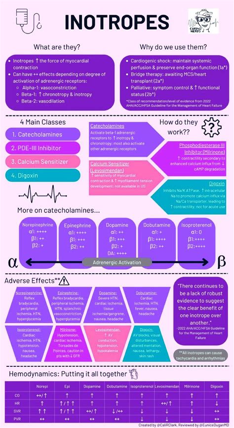 Medpic Inotropes Facebook