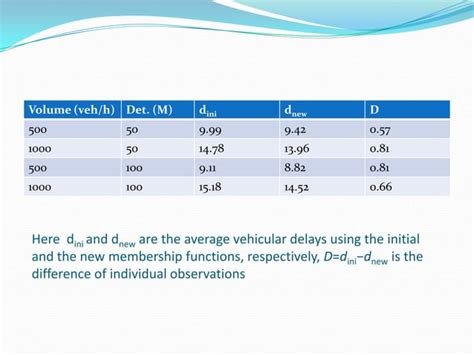 Reinforcement Learning In Neuro Fuzzy Traffic Signal Control Pptx Artificial Intelligence