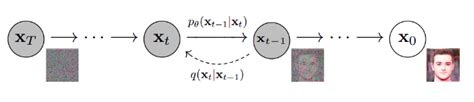 What Are Diffusion Models Datadance
