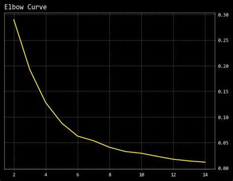 Sitaram Doddapaneni Posted On Linkedin