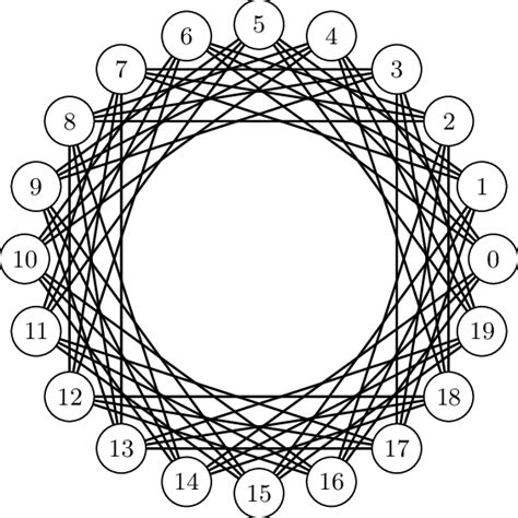 The Graph Ci20 4 6 Download Scientific Diagram