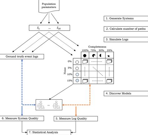 schematic overview of methodology download scientific diagram