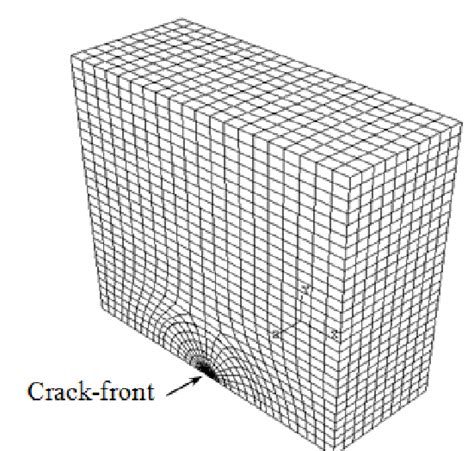 A Typical Finite Element Mesh Used In The Analysis Download Scientific Diagram