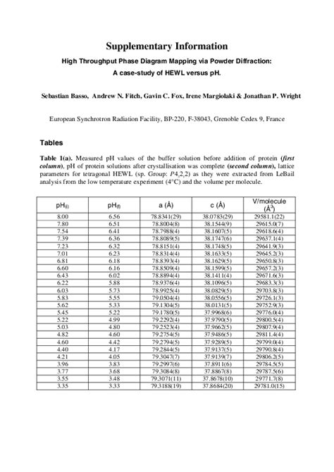 Pdf High Throughput Phase Diagram Mappingviapowder Diffraction A
