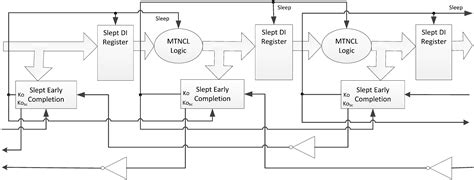 Multi Threshold Null Convention Logic Mtncl An Ultra Low Power Asynchronous Circuit Design