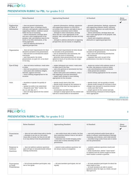 Sample Rubrics For Summative Assessments Pdf Creativity Critical Thinking