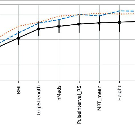 Visualization Of The Feature Selection Process For The Usual Gait