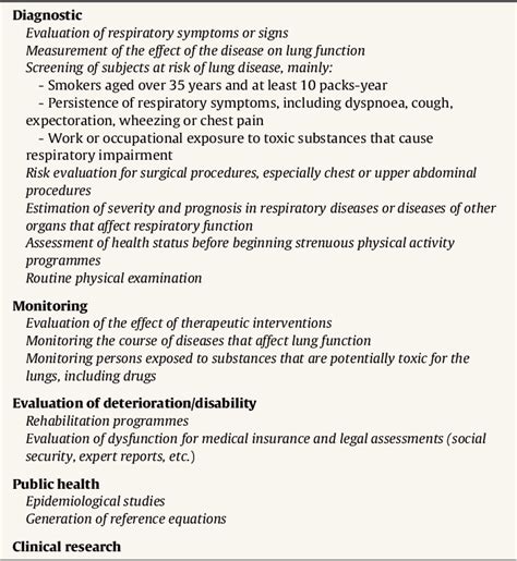Table 1 From Spirometry Semantic Scholar