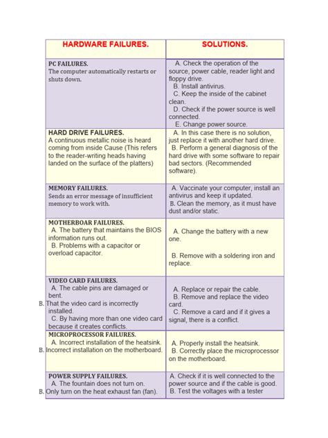 Hardware Failures Pdf Computer Hardware Microcomputers