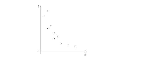 Further Correlation And Regression Edexcel A Level Maths Statistics