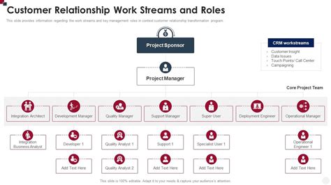 Customer Relationship Work Streams And Roles How To Improve Customer