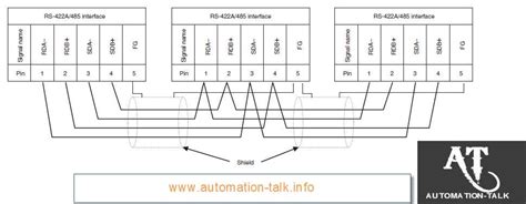 Understanding The Modbus Rs485 Connection An Illustrated Diagram
