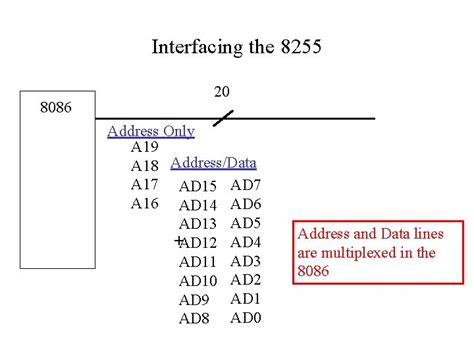 ppi programmable peripheral interface parallel port interface 8255