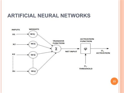 Ecg Beat Classification And Feature Extraction Using Artificial Neural Network And Discrete