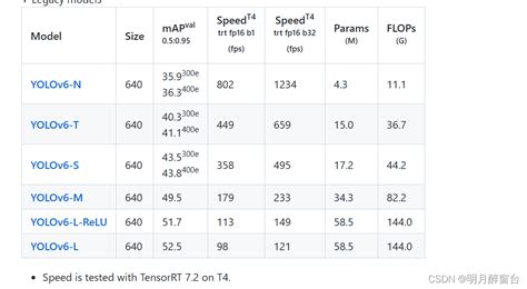 模型实战（5）之yolov6 实现目标检测训练自己的数据集深度学习实战例程 Csdn专栏