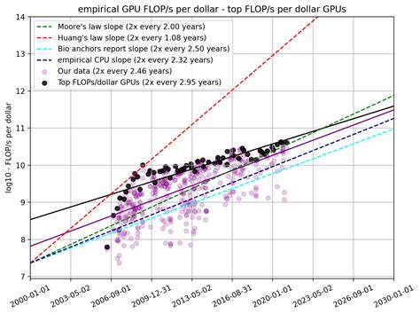 Performance Ysis And Cpu Vs Gpu Comparison For Deep Learning
