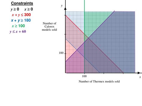 Ppt Optimization Of A Two Variable Function Powerpoint Presentation