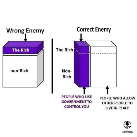 Most People Associate Class Conflict With Marxist Thinking What Most