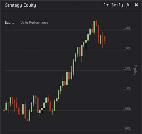 GitHub Rravishankar Algorithmic Trading Simple Equity Trading Strategies That Utilize Rule