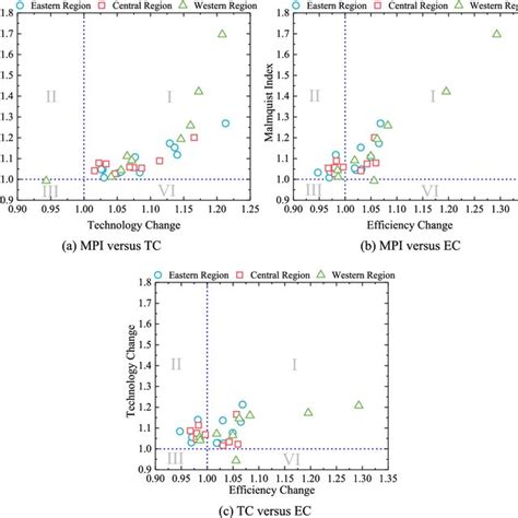 spatial distribution of mpi and its decompositions for the energy