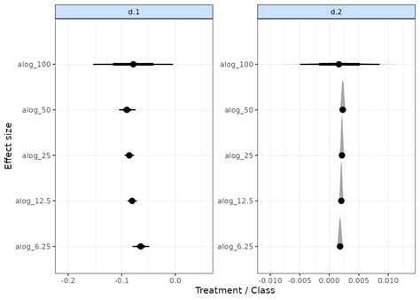 Mbnmatime For Time Course Model Based Network Meta Analysis • Mbnmatime