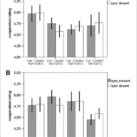 A Correlations Between Systemizing Quotient Empathy Quotient Sq Eq Download Scientific