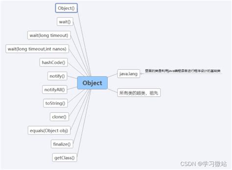 本地使用sentinel 到界面；object类与objects类 阿里云开发者社区