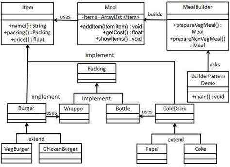 Github Codejamm Java Design Patterns Java Design Patterns Their Code Implementation