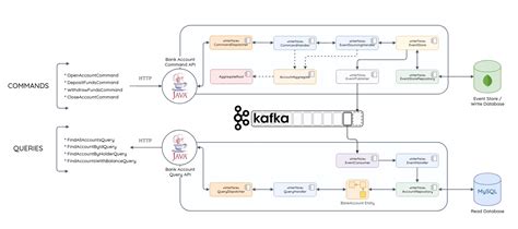 GitHub AdilhanKaikenov Bank Account Project