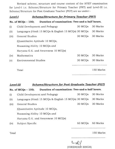 Htet Answer Key 2018 2019 Htet Question Papers Htet Syllabus