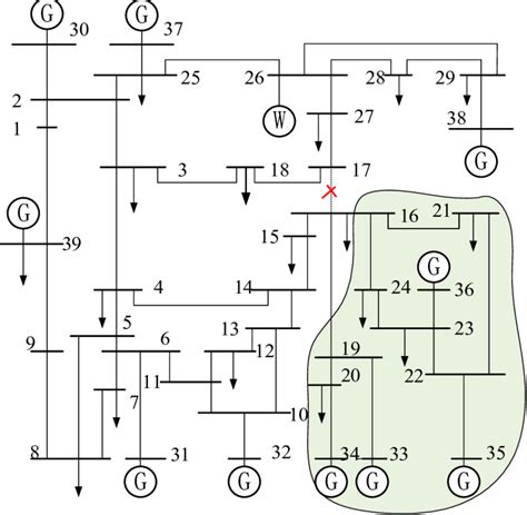 Schematic Diagram Of Ieee 39 Node System Download Scientific Diagram