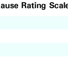 Grading Of Symptoms In Menopause Rating Scale Download Scientific