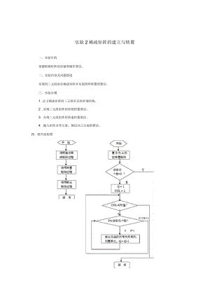 稀疏矩阵的建立与转置实验