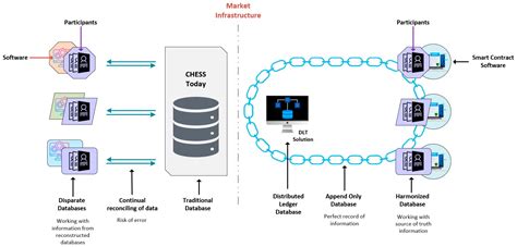 Enhancing Decentralized Decision Making With Big Data And Blockchain
