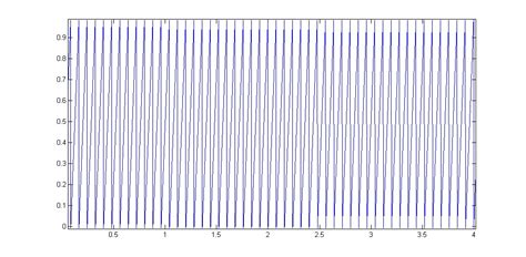 Akt Matlab Code For Pwm Generation