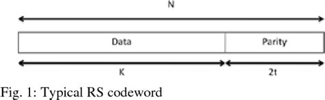 Figure 1 From Vhdl Modelling Of Reed Solomon Decoder Semantic Scholar
