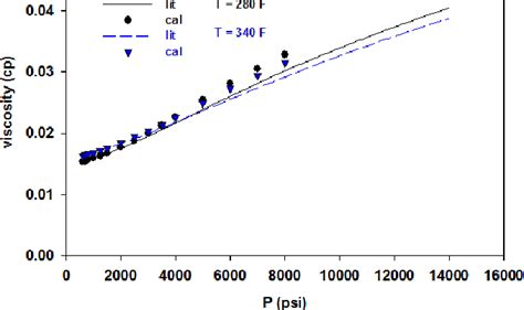Figure 2 From Analysis Of Gas Production From Hydraulically Fractured Wells In The Haynesville
