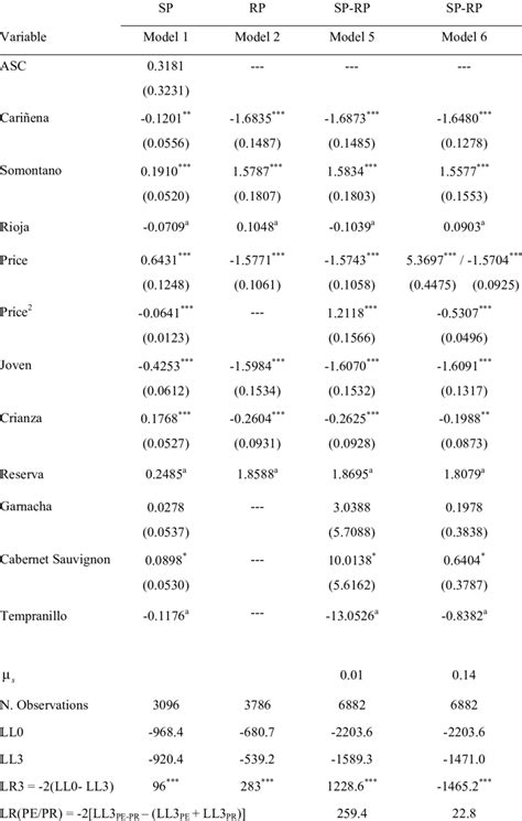 Joint Estimation Of Both Data Sources Download Table