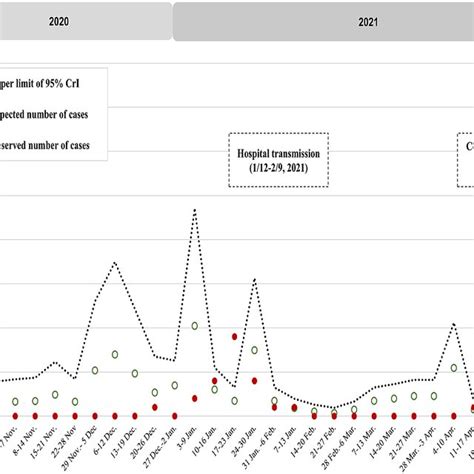Effective Reproductive Number Rt And Effectiveness Of Download