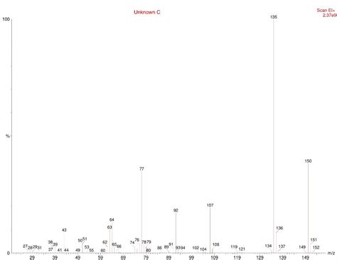 Solved What Is The Unknown Substituted Acetophenone Depicted