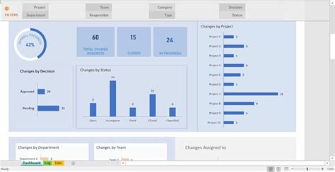 Excel Project Management